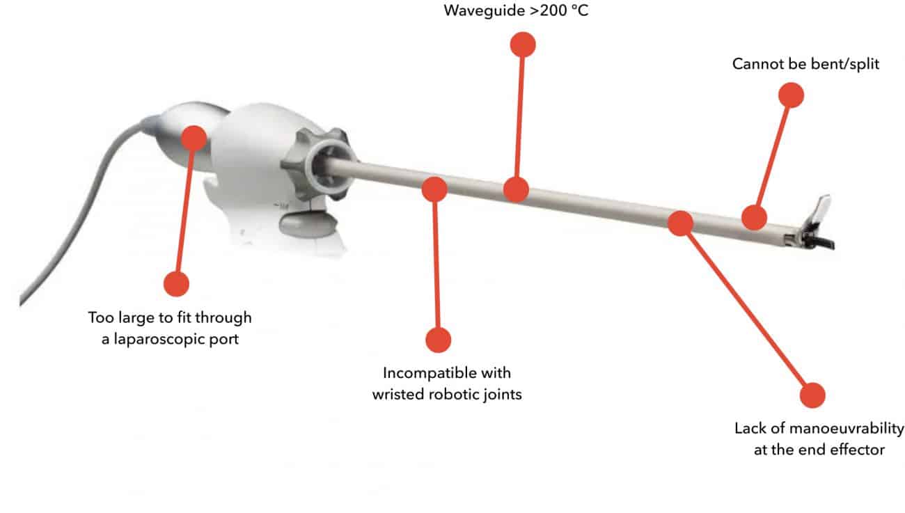 Our technology – Nami Surgical